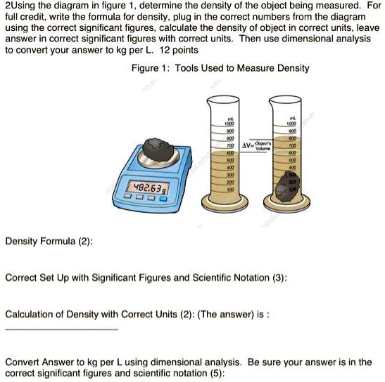 SOLVED: Using the diagram in Figure 1, determine the density of the ...