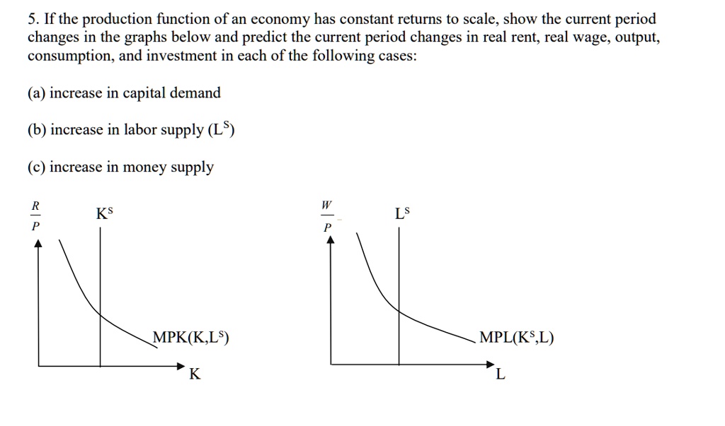 SOLVED: 5. If the production function of an economy has constant ...