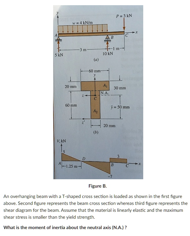figure b an overhanging beam with a t shaped cross section is loaded as ...