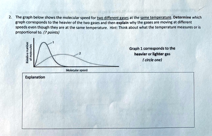SOLVED: The 5 graphs below show the molecular speed for two different ...