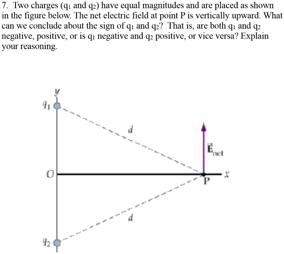 7 two charges q1 and q2 have equal magnitudes and are placed as shown in the figure below the ...