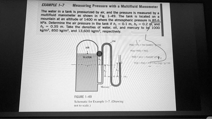 SOLVED: Measuring Pressure with a Multifluid Manometer The water in a ...