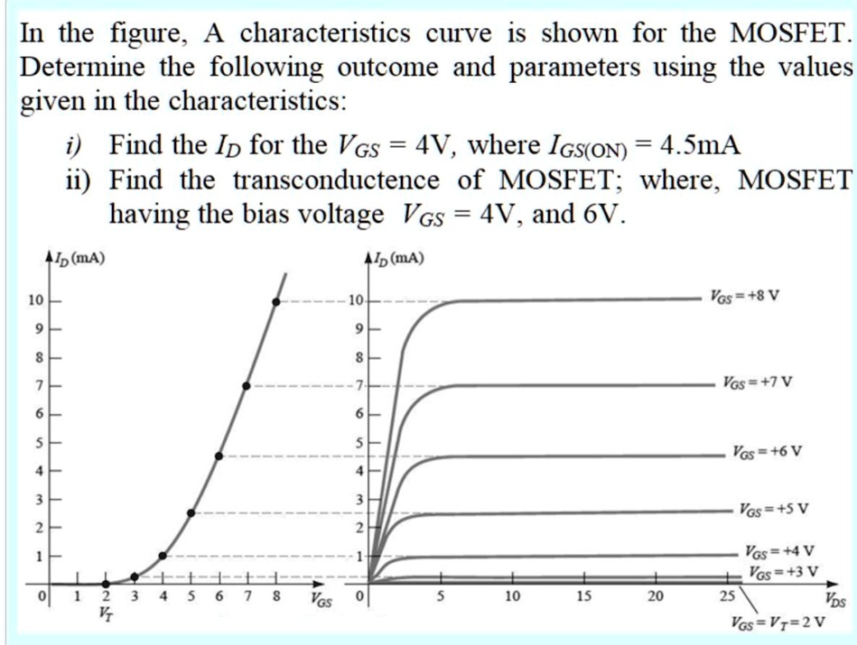 SOLVED: In the figure, a characteristics curve is shown for the MOSFET. Determine the following ...