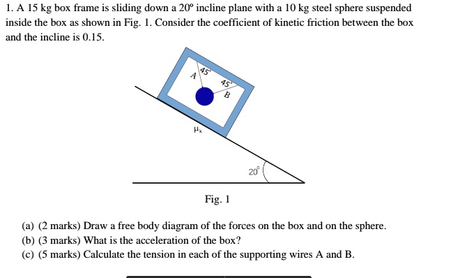 1. A 15 kg box frame is sliding down a 20° incline plane with a 10 kg ...