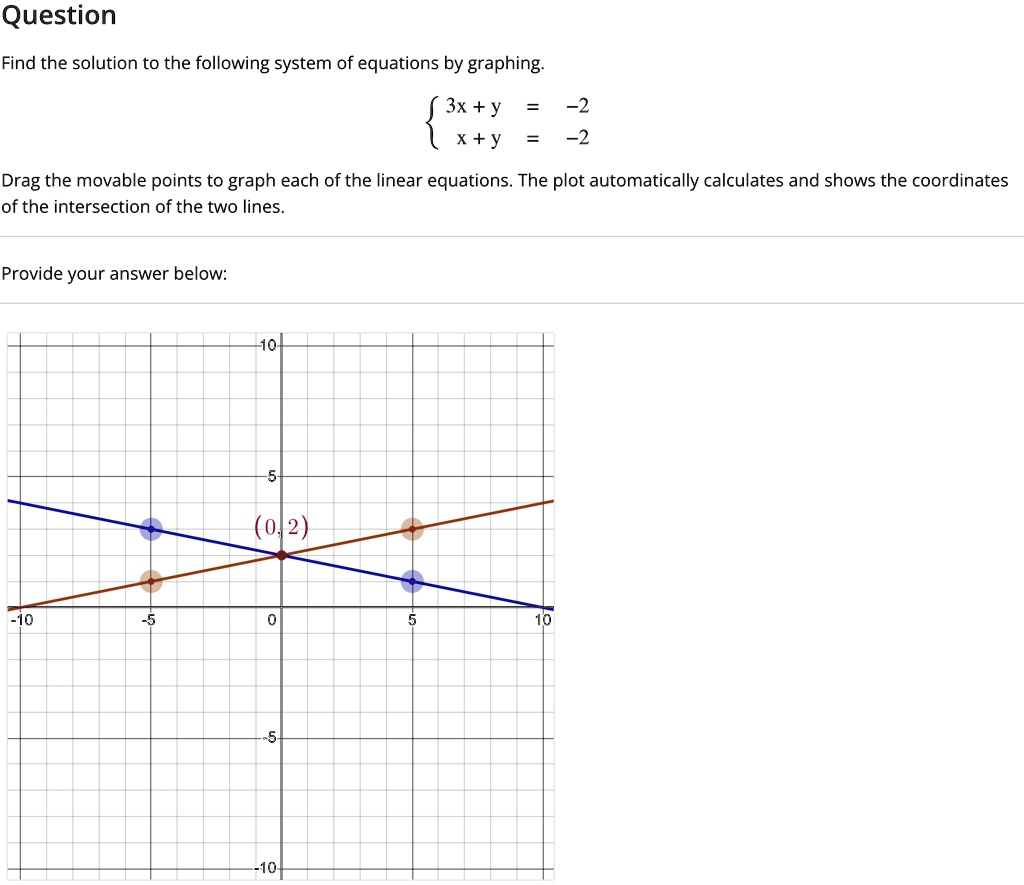 SOLVED: Texts: Answer Find the solution to the following system of equations by graphing: 3x + y ...
