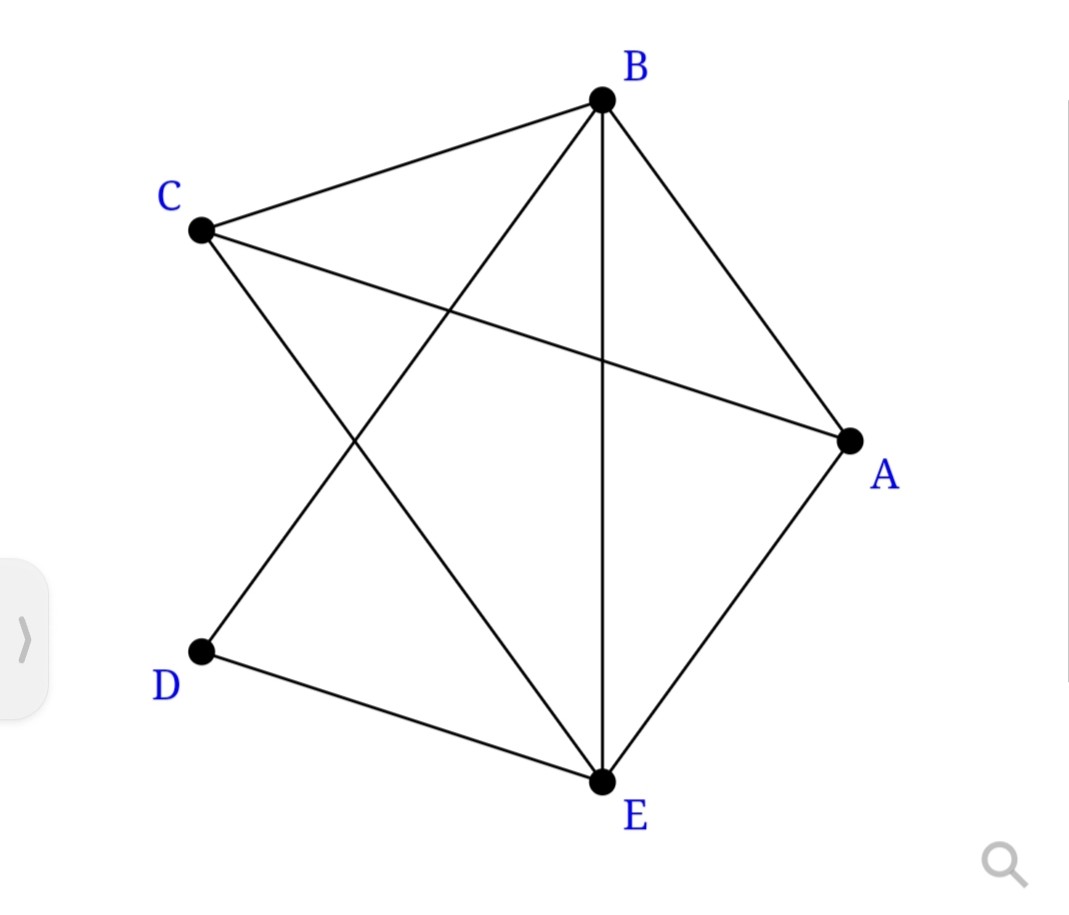 Solved Eulerize This Graph In An Efficient Way Then Find An Euler Circuit On The Eulerized
