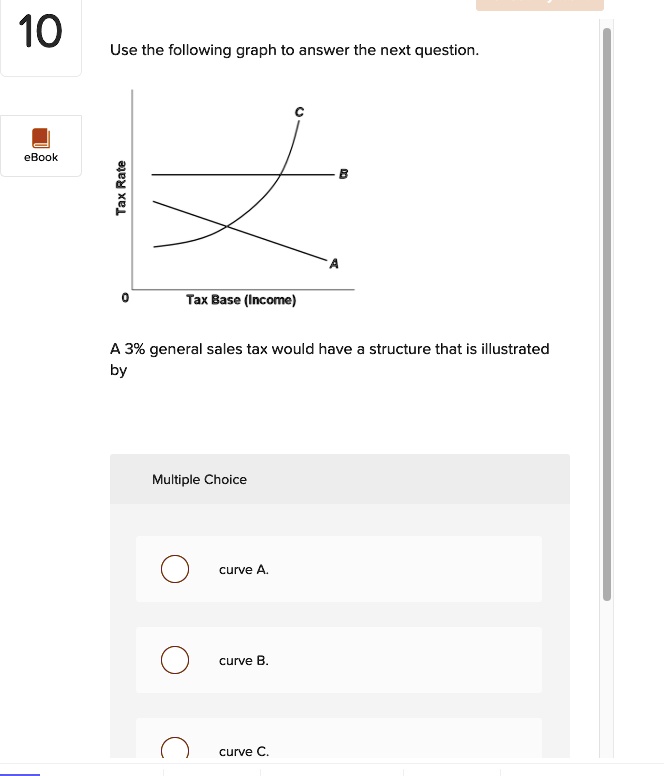 Use the following graph to answer the next question. Tax...