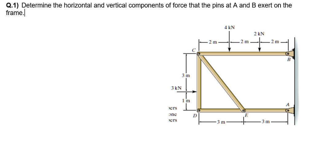 SOLVED: Q.1) Determine the horizontal and vertical components of force ...