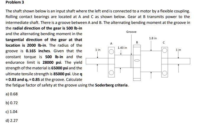 SOLVED: Problem 3 The shaft shown below is an input shaft where the ...