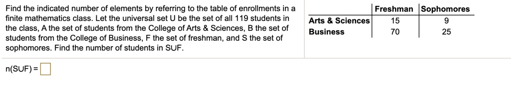 SOLVED: Find the indicated number of elements by referring to the table ...