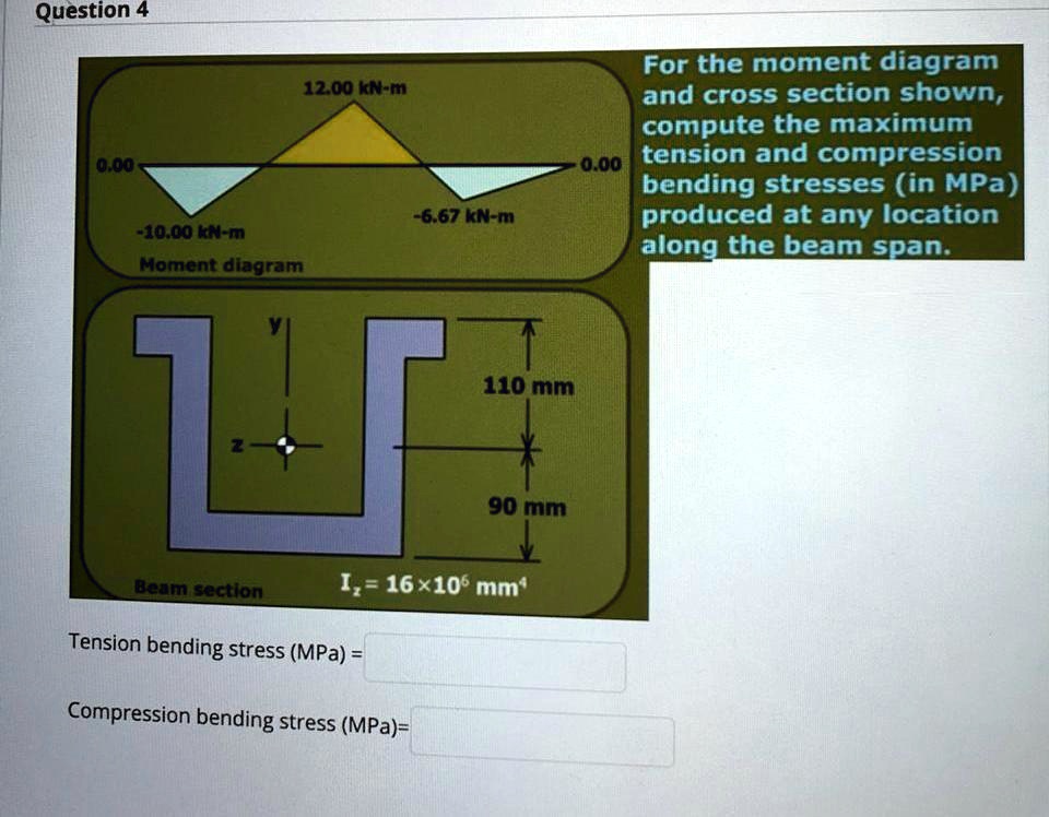 SOLVED: Question 4 For the moment diagram and cross section shown ...
