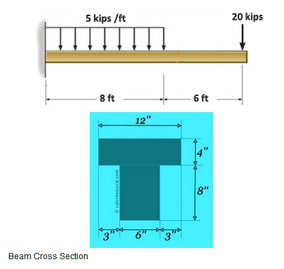 VIDEO solution: A cantilever beam with a T-shaped cross section is subjected to forces shown in ...