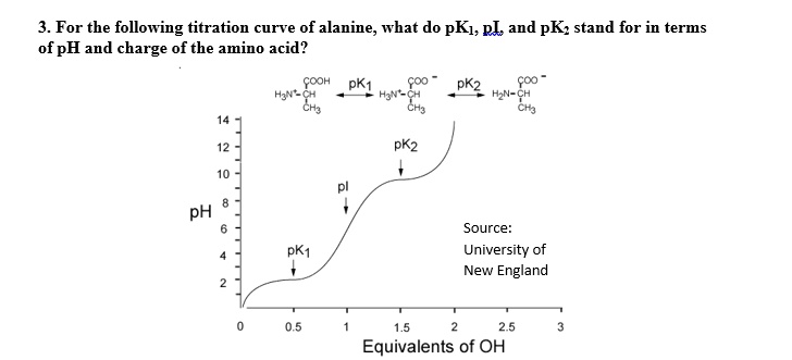 3. For the following titration curve of alanine, what do pK1, pI, and ...