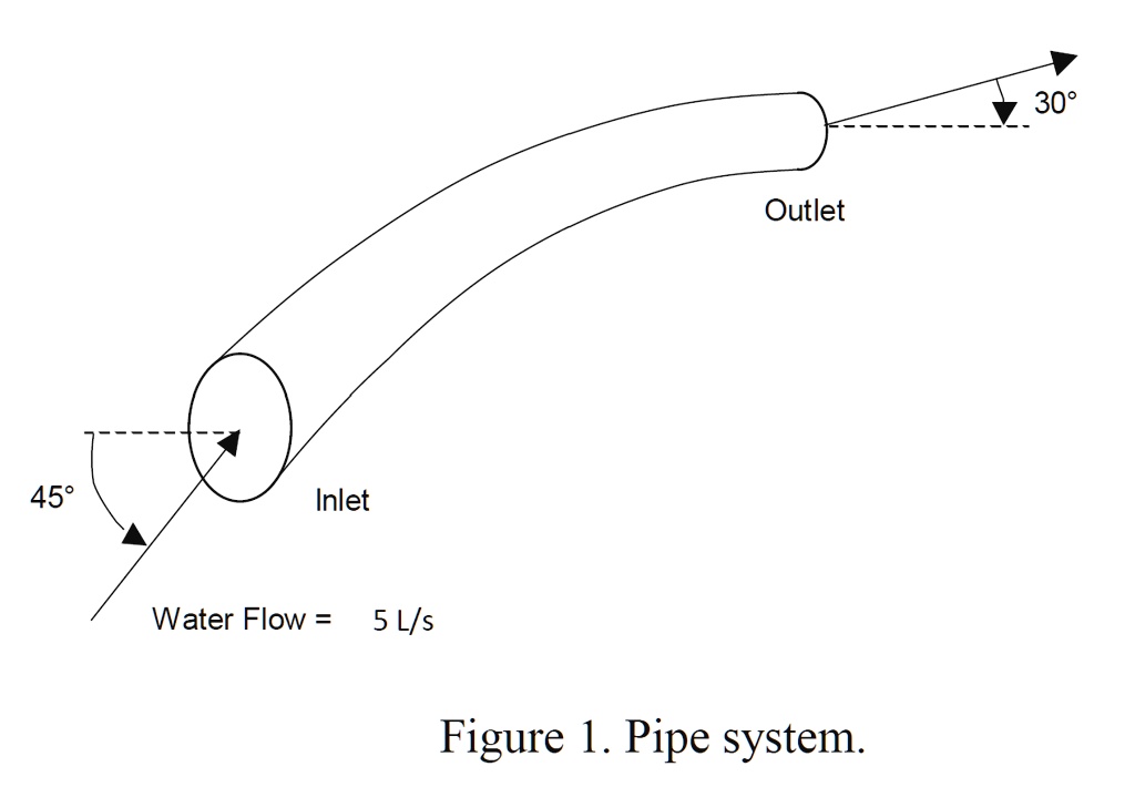 45° Inlet Water Flow = 5 L/s Outlet Figure 1. Pipe system. 30°