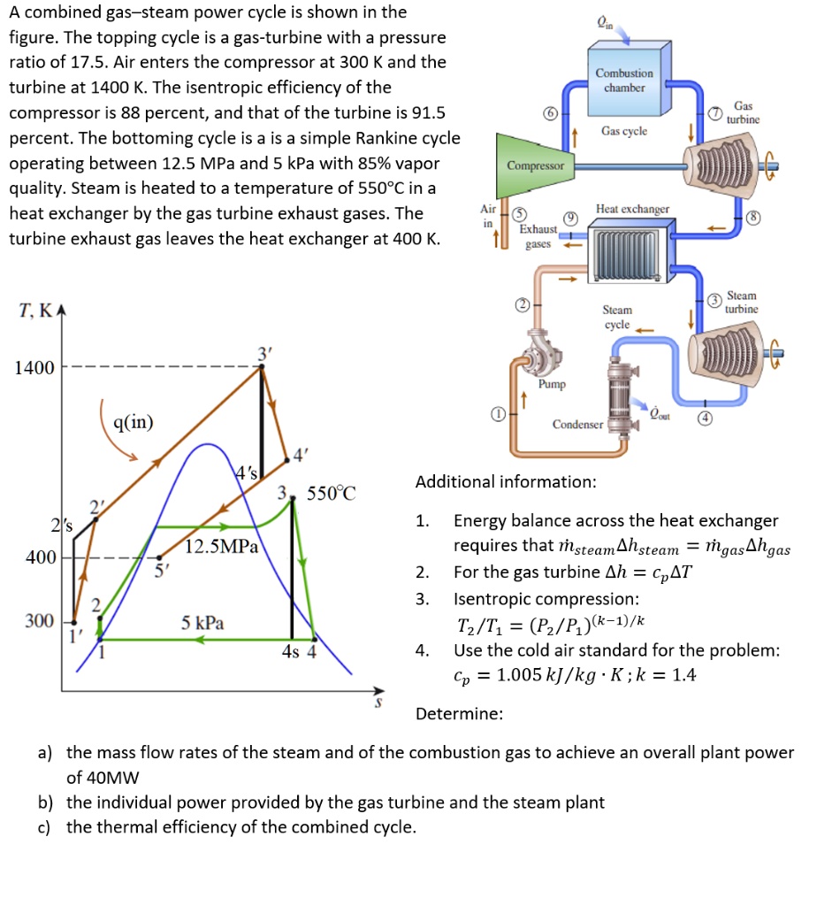 SOLVED: A combined gas-steam power cycle is shown in the figure. The topping cycle is a gas ...