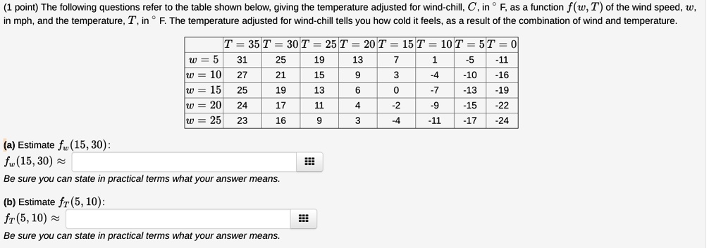 SOLVED: point) The following questions refer to the table shown below ...