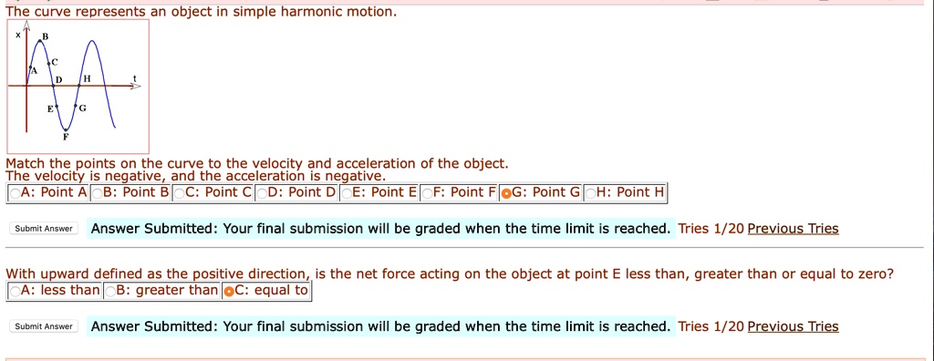 SOLVED: The curve represents an object in simple harmonic motion Match the points on the curve ...