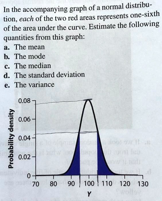 in the accompanying graph of normal distribu tion each of the two red ...
