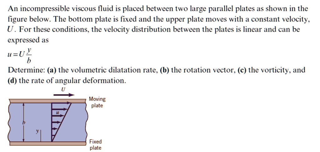 SOLVED: An incompressible viscous fluid is placed between two large ...