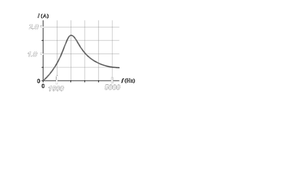 SOLVED: An RLC circuit with a 10 μF capacitor is connected to a ...