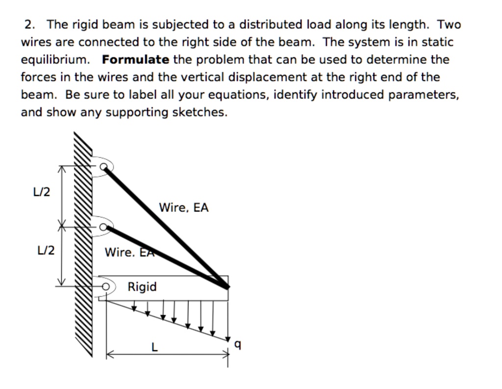 SOLVED: The rigid beam is subjected to a distributed load along its ...