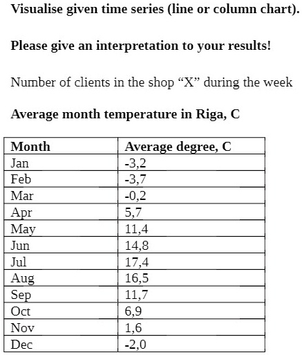 SOLVED: 'Calculate the indicators for given time series: • Absolute growth • Growth rate and ...