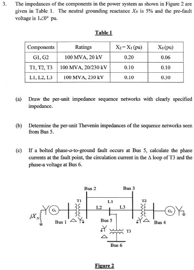 SOLVED: The impedances of the components in the power system as shown in Figure 2 are given in ...