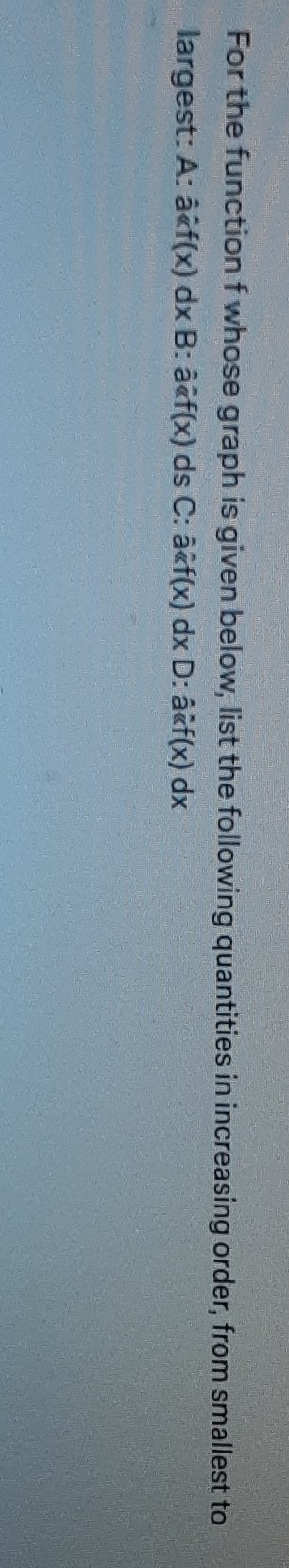 SOLVED: For the function f whose graph is given below, list the following quantities in ...