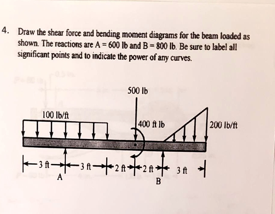 SOLVED: Draw the shear force and bending moment diagrams for the beam ...