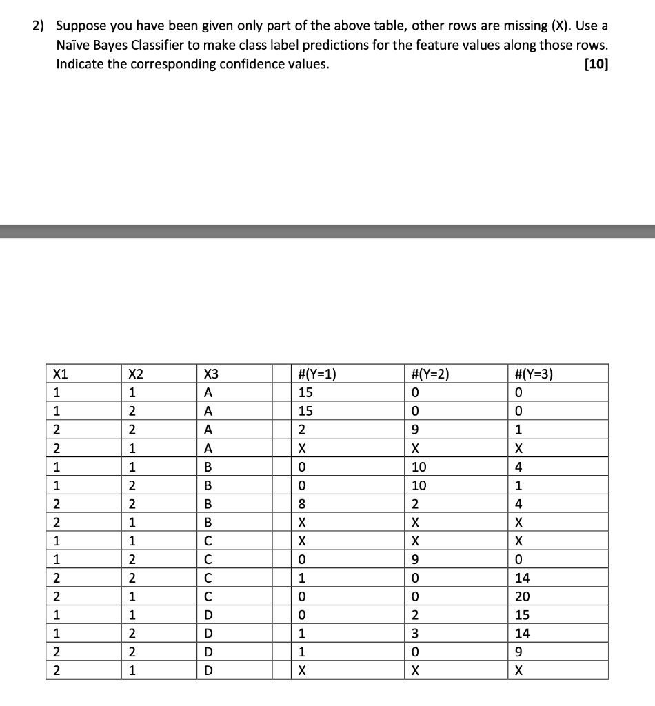 SOLVED: 2) Suppose you have been given only part of the above table, other rows are missing (X ...