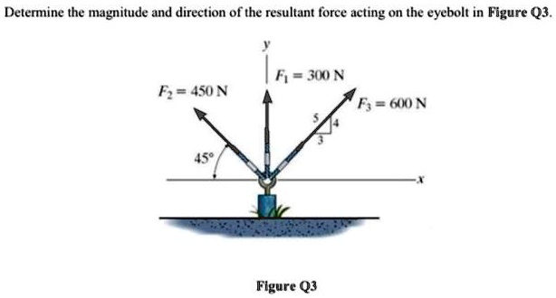 [GET ANSWER] Determine the magnitude and direction of the resultant force acting on the eyebolt ...