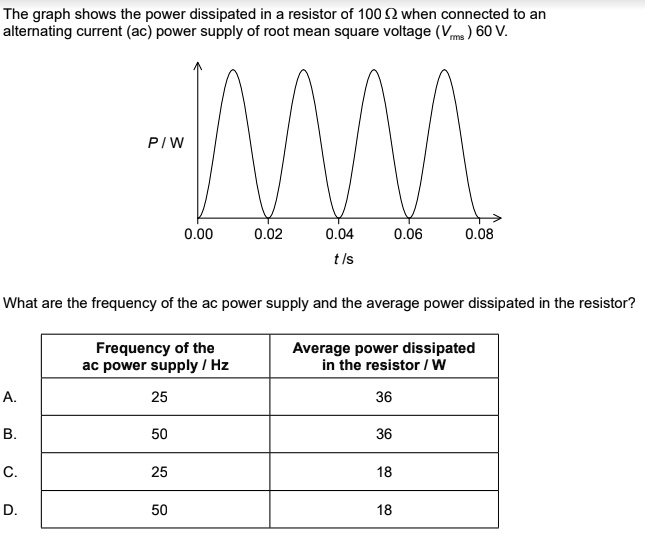 SOLVED: The graph shows the power dissipated in a resistor of 00 Q when connected to an ...