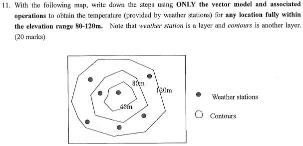 With the following map, write down the steps using ONLY the vector ...