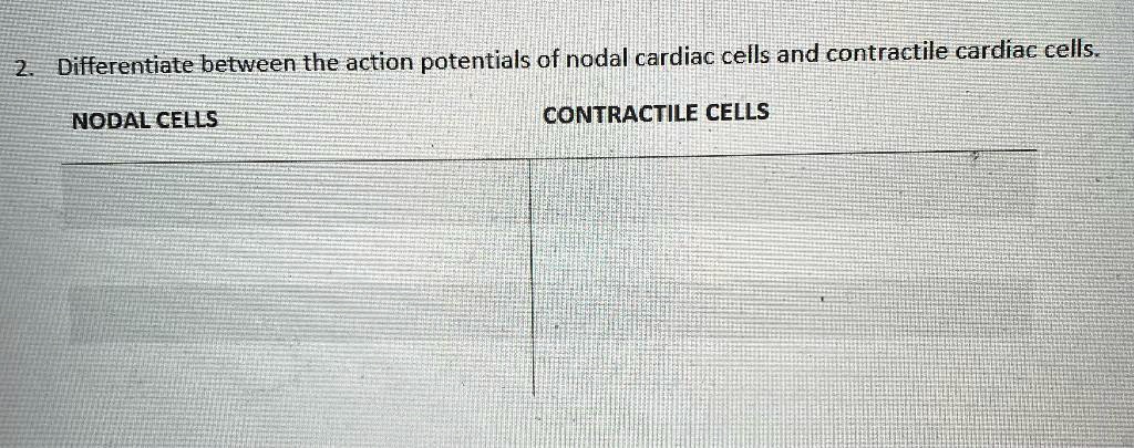 SOLVED: Differentiate between the action potentials of nodal cardiac ...