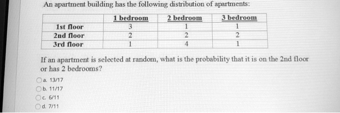 SOLVED: An apartment building has the following distribution of ...