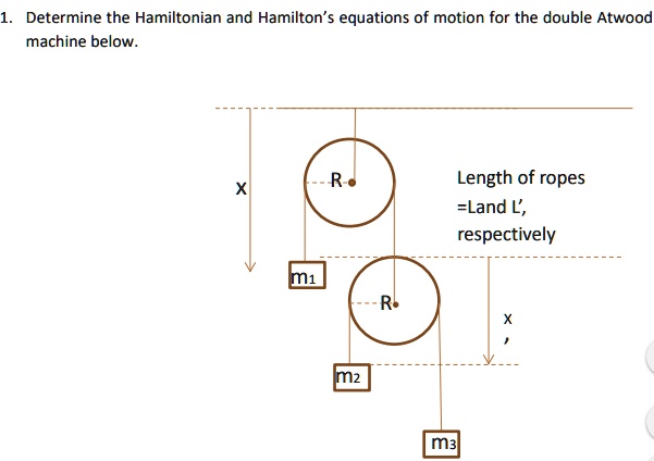 1. Determine the Hamiltonian and Hamilton's equations of...