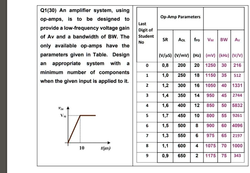 SOLVED: Q1(30) An amplifier system, using op-amps, is to be designed to provide a low-frequency ...