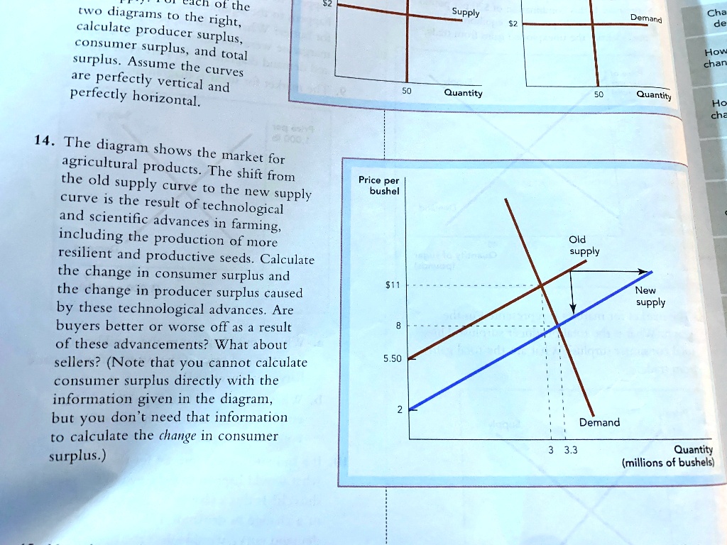 [GET ANSWER] Supply Demand 2 50 Quantity 50 Quantity 14. The diagram ...