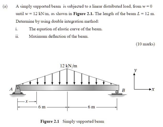 SOLVED: A simply supported beam is subjected to a linear distributed ...