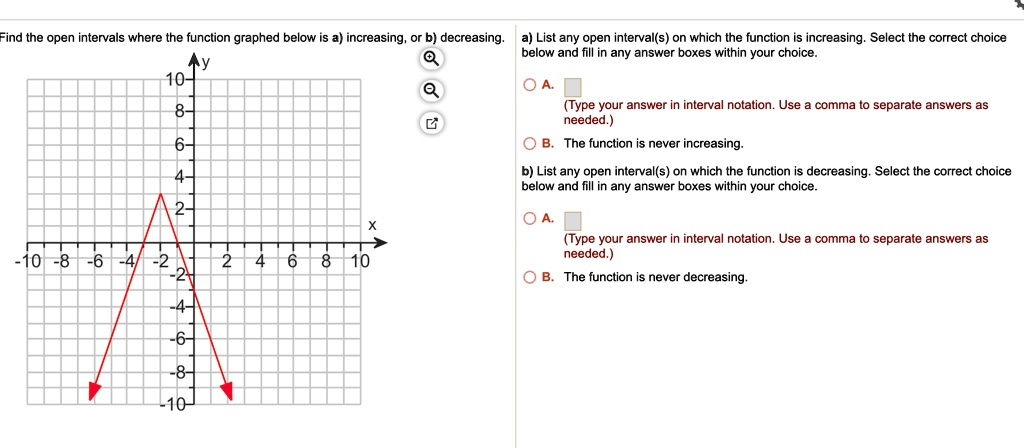 SOLVED: Find the open intervals where the function graphed below is a ...