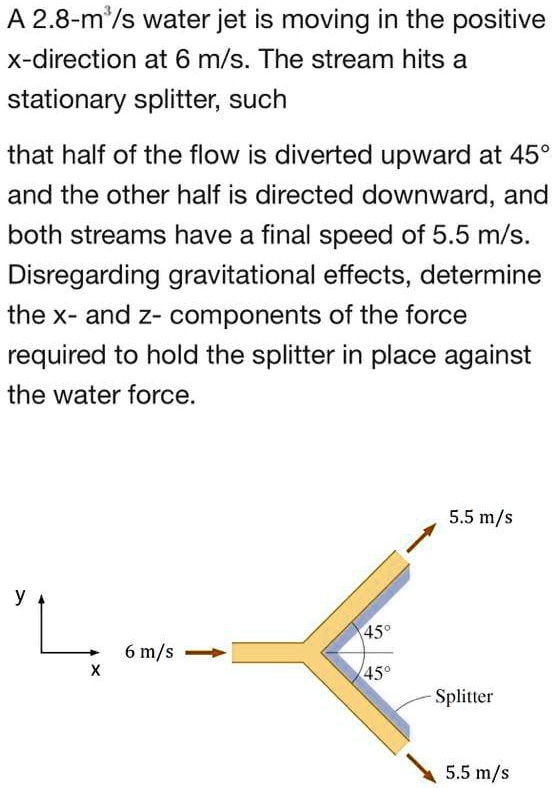 SOLVED: A 2.8 m/s water jet is moving in the positive x-direction at 6 ...