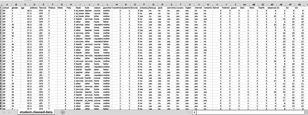 Solved Design And Implement Python Applications That Incorporate Mlp Solutions Exercise 1 7836
