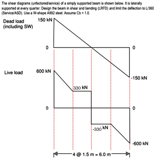 determine the value of ur of deflection flexure and shear the shear ...