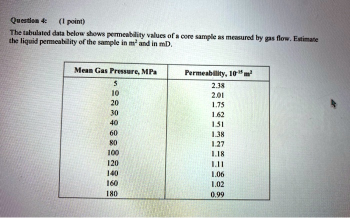 SOLVED: Question 4: (1 point) The tabulated data below shows ...