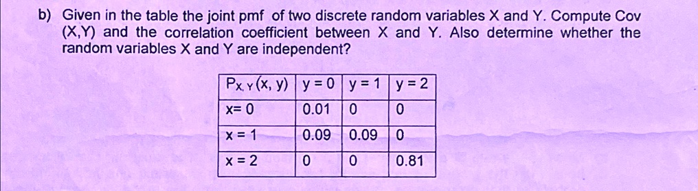 b) Given in the table the joint pmf of two discrete random variables X ...
