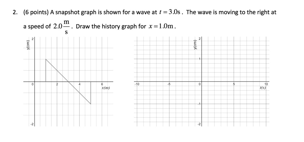 SOLVED:(6 points) A snapshot graph is shown for a wave at t = 3.0s The ...