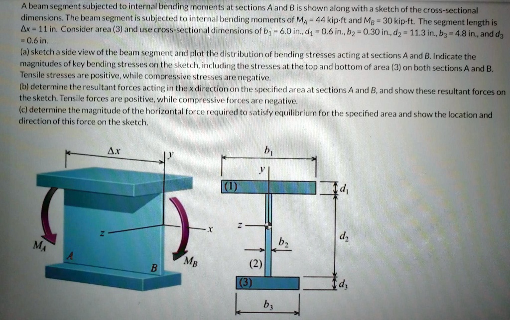 SOLVED: A beam segment subjected to internal bending moments at ...
