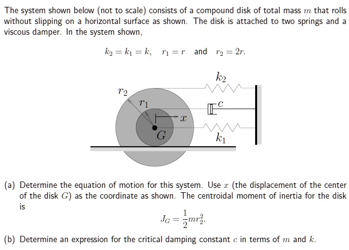 The system shown below (not to scale) consists of a compound disk of ...