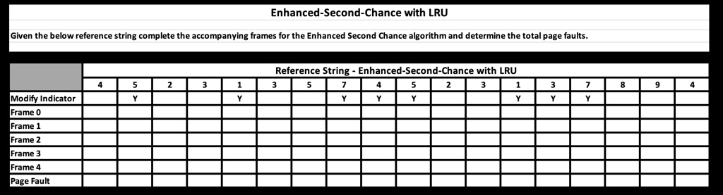 SOLVED: Enhanced-Second-Chance with LRU Given the below reference ...