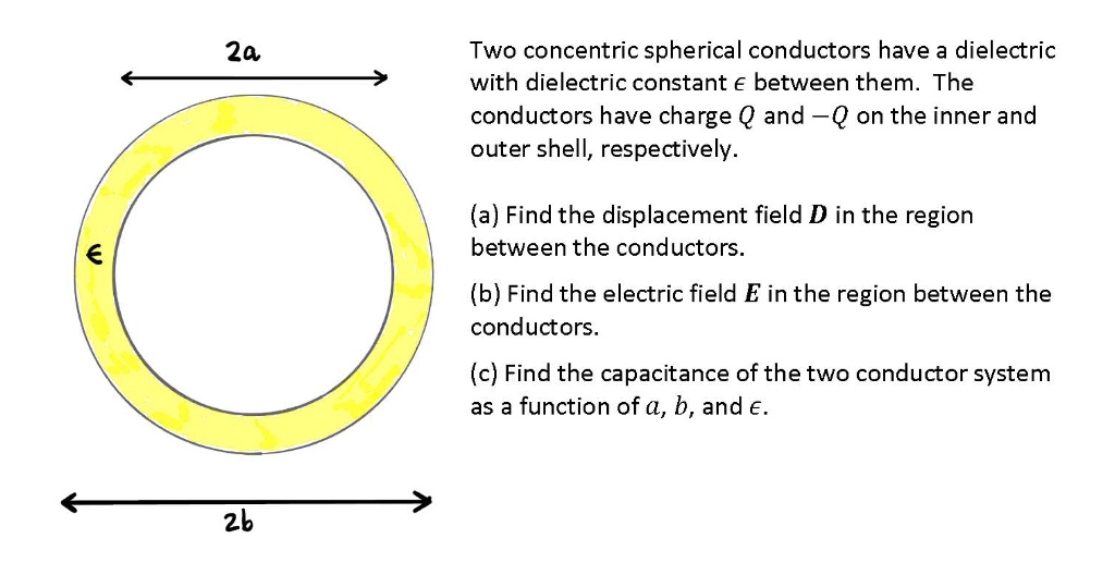 two concentric spherical conductors have a dielectric with dielectric ...